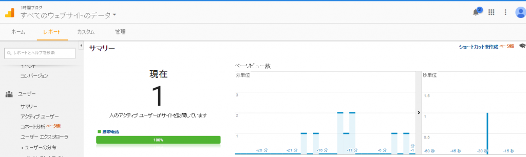 WordPressのSimplicity2にgoogleアナリティクスを設定する方法 | ここから自由時間